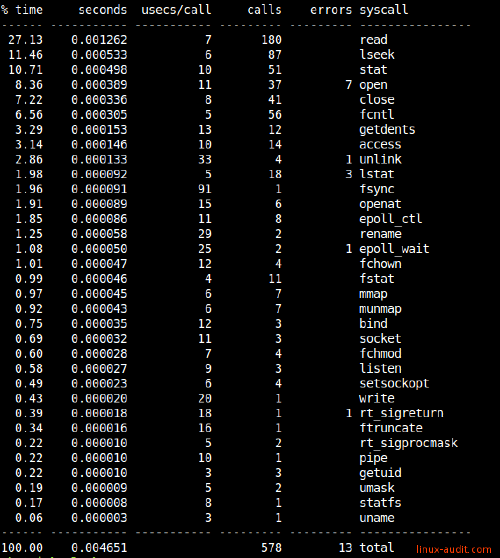 strace cheat sheet - Linux Audit