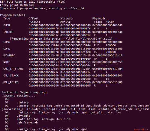 The 101 of ELF files on Linux: Understanding and Analysis - Linux Audit