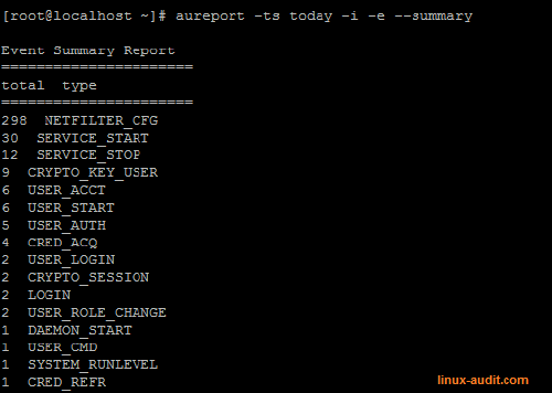 Tuning auditd: high-performance Linux Auditing - Linux Audit