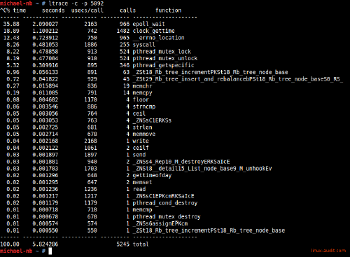 Monitor file access by Linux processes - Linux Audit