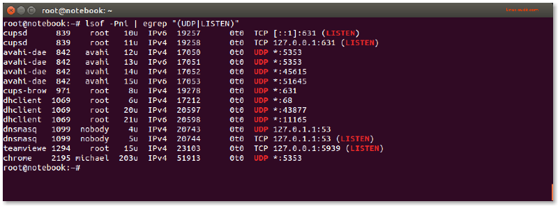 Which Linux process is using a particular network port? - Linux Audit