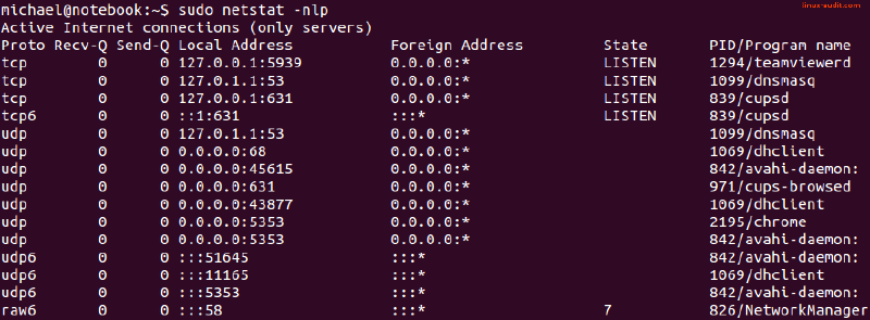 Which Linux process is using a particular network port? - Linux Audit